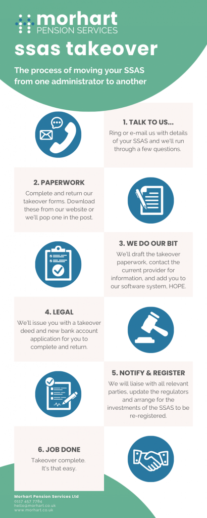 SSAS takeover • Morhart